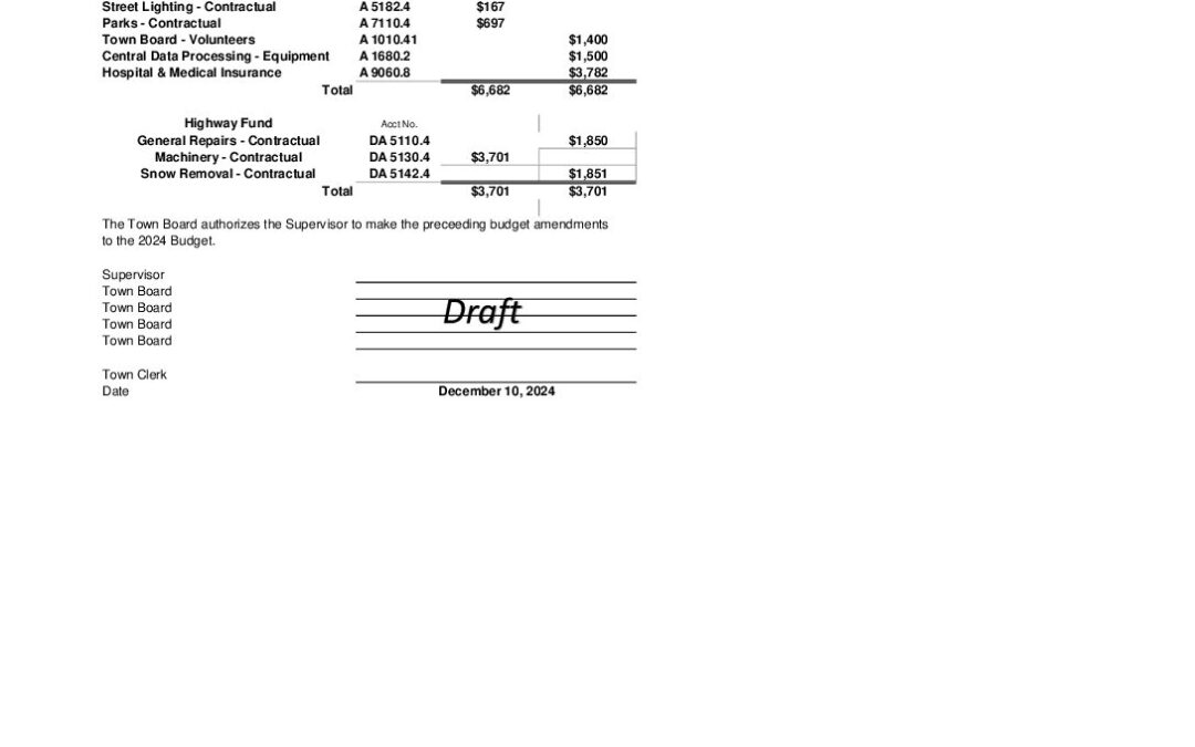 Budget Amendment #12 of 2024 | Town of New Lebanon